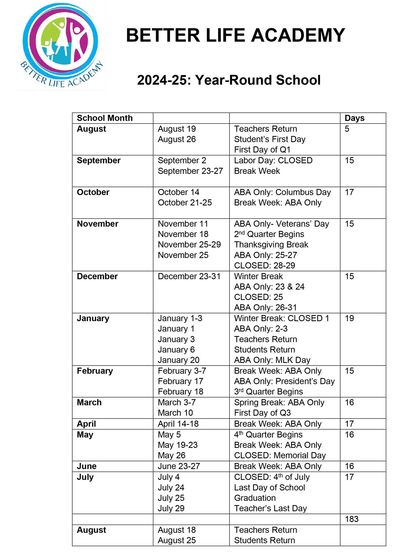 Intensive ABA Therapy